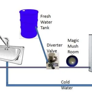 Aqua View Fresh Water Reclamation System – SINKMI$ER Unit for Home ...